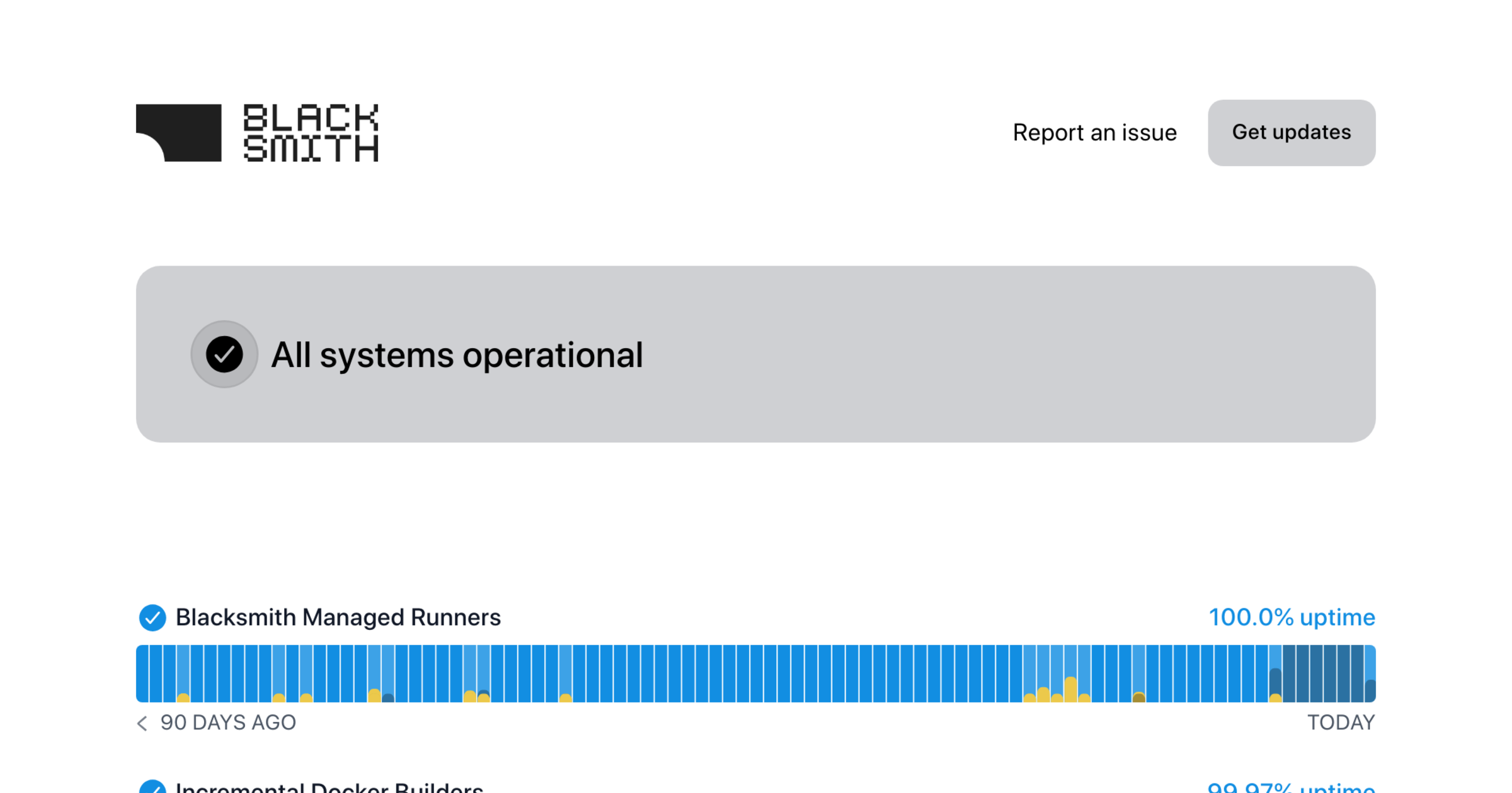 Status | Blacksmith - Status